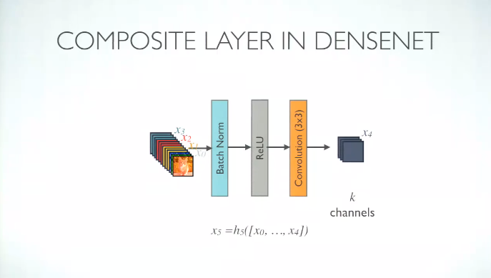 Densely Connected Convolutional Networks | eremo2002